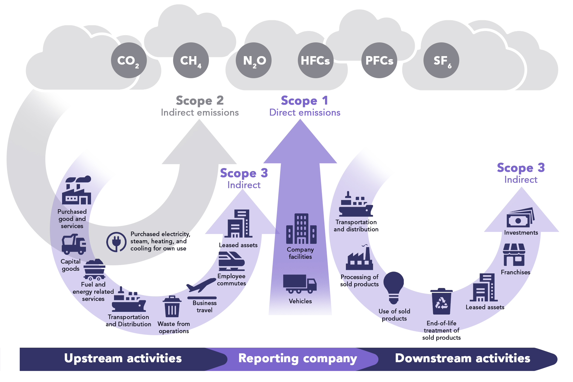 Key Steps in the Decarbonisation Journey: A Guide for Companies